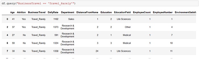 Introducing Pandas Query — Dynamic Data Filtering By Zoltan Guba
