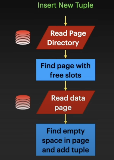 Database Storage Methods | by Yassin Hashem - Freedium