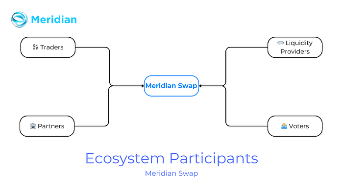 The Meridian Ventures team is thrilled to introduce the latest addition ...
