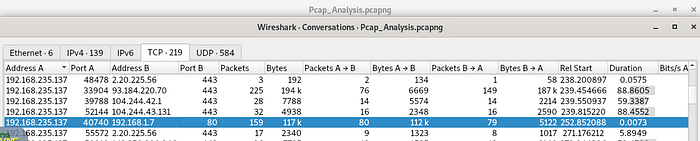 [LetsDefend Write-up] PCAP Analysis | by Chicken0248 | Medium