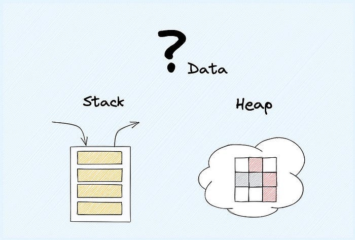 Memory Management Every Developer Should Know | by Zachary Lee ...