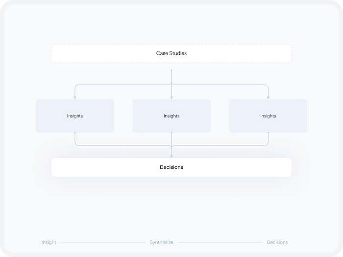 How to Make Data-Informed Design Decisions on a Low Budget | by Yefi ...