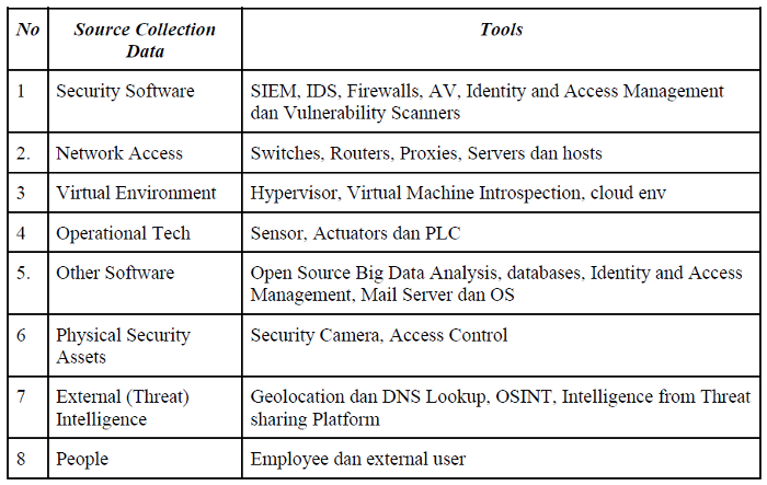 SOC TECHNOLOGY. Teknologi dalam SOC merupakan tools… | by Bella ...