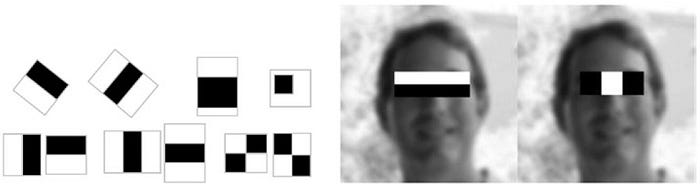 The Evolution of Object Detection: | by Samuel Samsudin Ng | Medium