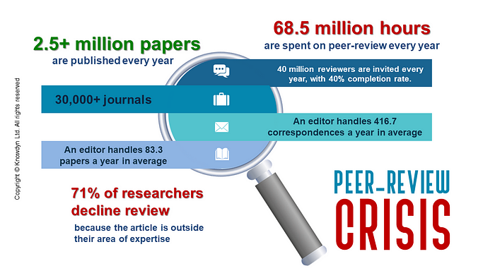 The Peer Review Crisis. A guide to the systemic issues impeding… | by ...
