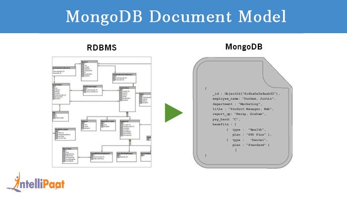 Data Modeling Pattern In Mongodb What Is Data Modeling By Kalpit
