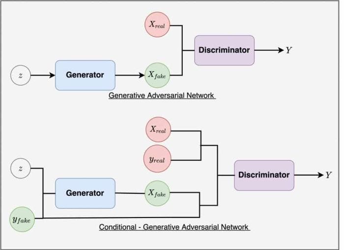 Facial Reconstruction using Conditional Generative Adversarial Network ...