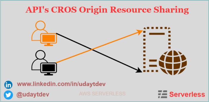 [CORS] Origin Resources Sharing | Uday | by CodeOps Technologies | Medium