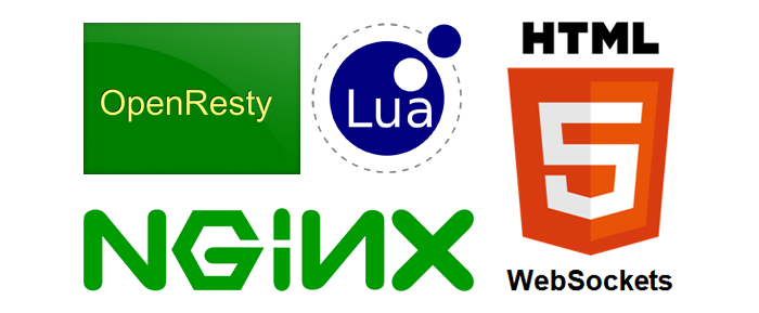 WebSockets with OpenResty. Lua WebSocket Implementation… | by Aapo Talvensaari | Technology, and ...