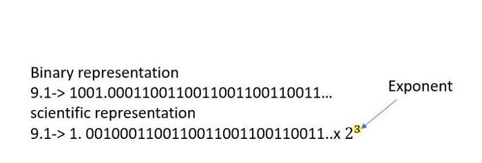 Floating point round-off error.. Do you understand what a floating ...