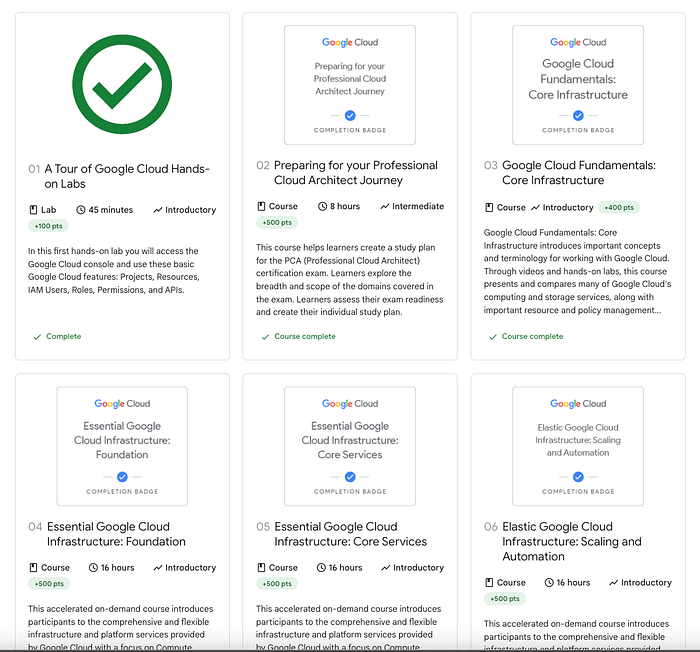 4週最速考取 Google Cloud Professional Architect — PCA — GCP認證考試整理 | by Alex ...