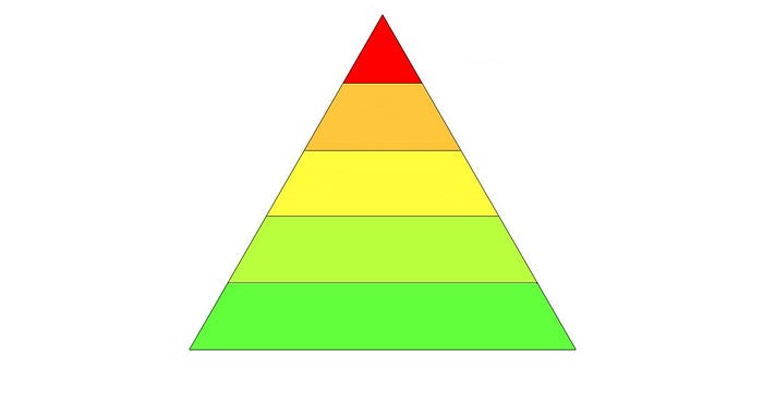 Brazil Business Culture 101 — Hierarchy | by Brazil Startup Guide | Medium