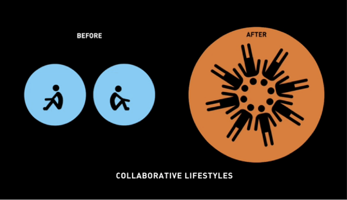 Design for Collaborative Consumption | by Artefact | Artefact Stories ...