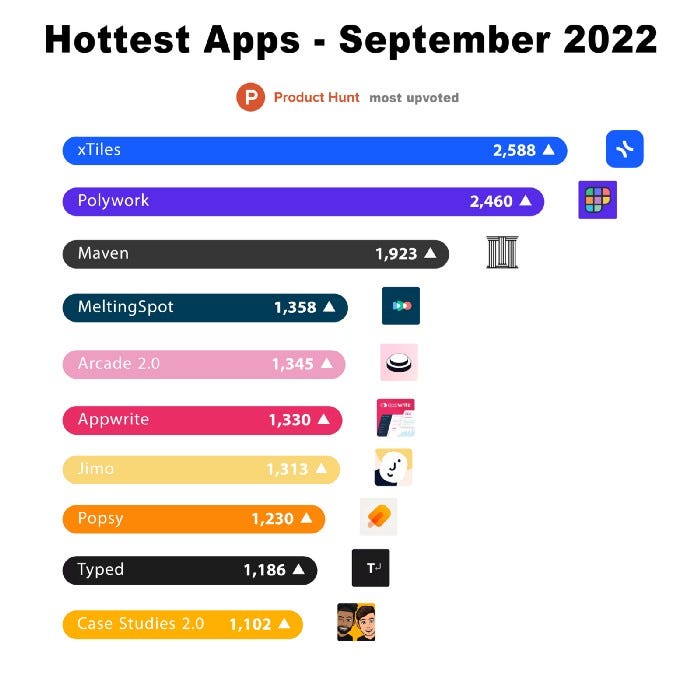 10 Hottest New Apps to Explore Immediately (September 2022 🏆) | by ...
