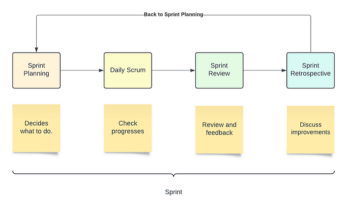 Why Working Hard and Fast Never Improves Team’s Performance. Do This ...