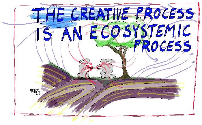 Creative Process is an Ecosystemic Process | Emergent Futures Lab | by ...