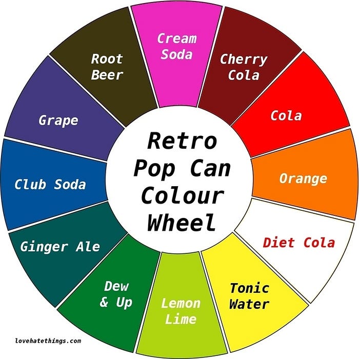 Soda Rainbow. The evolutionary archetype of pop can… | by Anthony Marco ...