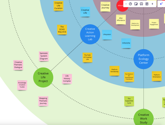 The Creative Life project became a collaborative project between the ...