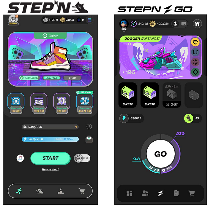 STEPN GO!. In the white paper of STEPN GO, it is… | by Shyam Upadhyay | Medium