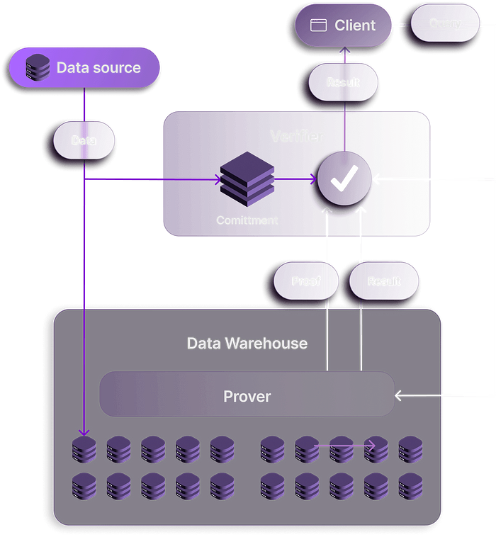 Bevis för SQL 101. Tidigare denna månad lanserade Space… | by ...