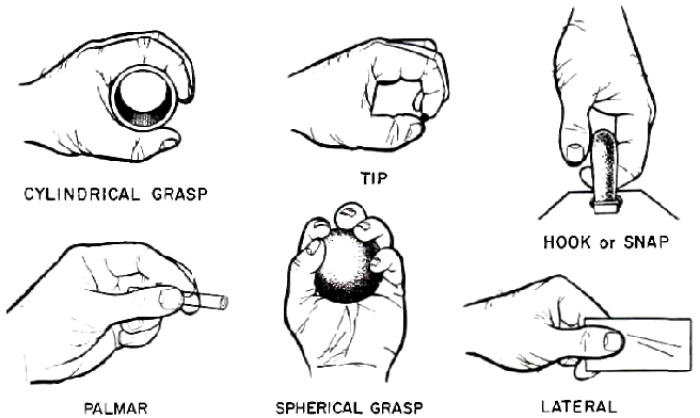 Why Grasp Principles Are Essential For Effective Object Oriented Design
