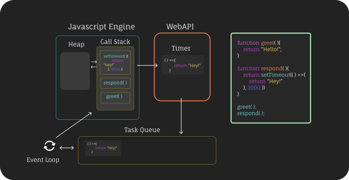 Event loop. What is javaScript? | by Ranamustaqeem | Medium
