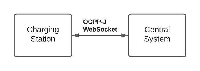 OCPP charging point simulator in Python | ITNEXT