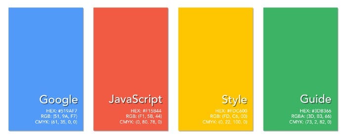 Points from Google’s JavaScript Style Guide | by Partha Sarathi Manna ...