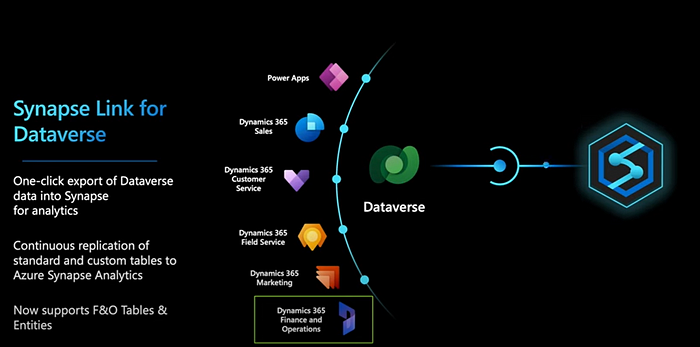 “Synapse Link to Dataverse” One experience to integrate all Dynamics 365 data for analytics ...