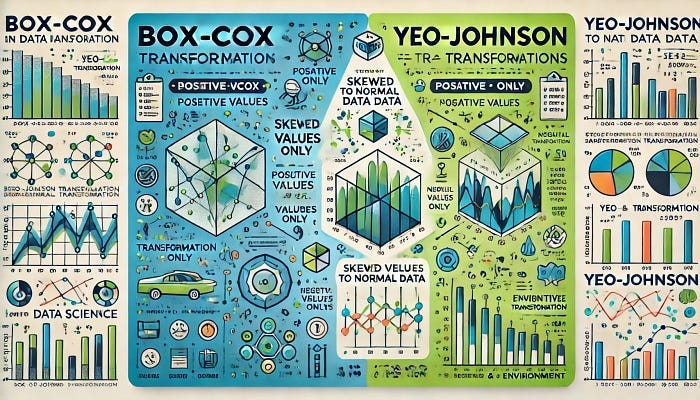 Box-Cox, Yeo-Johnson, and Their Applications | by Sneh Paghdal | Medium