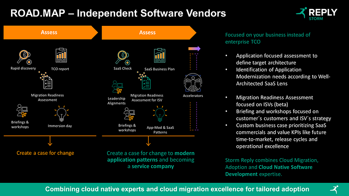 Charting the Course for Agile Evolution in Independent Software Vendors ...