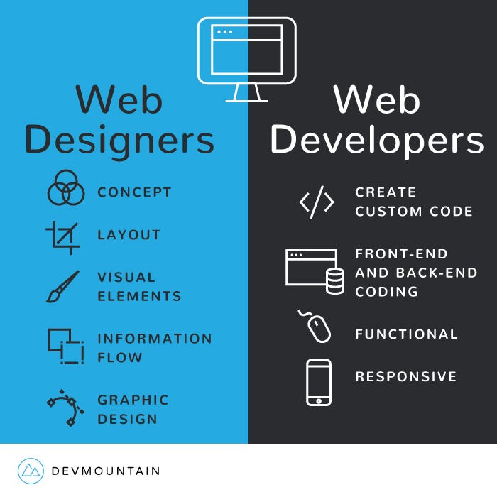 Web Design Jobs | by Duanewhite | Sep, 2024 | Medium