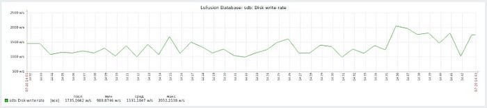 What’s Wrong with Temporary Tables in PostgreSQL | by Aliaksei Kirkouski | Medium