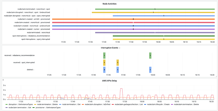 Scaling Kubernetes Smarter with Karpenter | by Freshworks Engineering ...