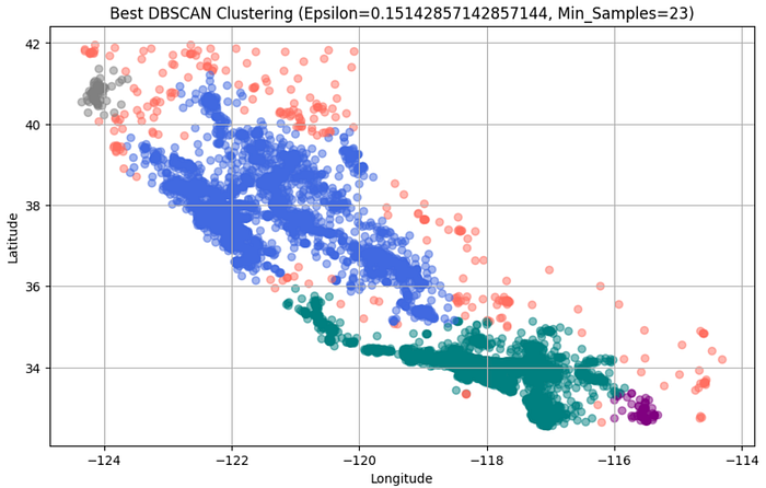 Unveiling the Basics of DBSCAN: A Beginner’s Introduction to Clustering Algorithm. | by Vrushali ...