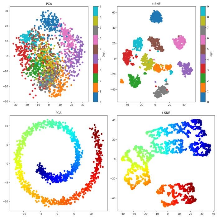 🔬 Disease Classification Using TF-IDF vs. One-Hot Encoding: A Comparative Analysis with KNN and ...