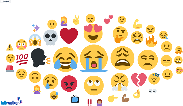 Sentiment Analysis using the Vader library | by Manish Todi | Analytics ...