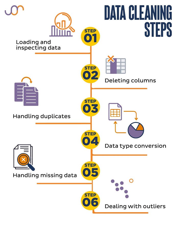 An End-to-End Machine Learning Project Guide | by Chinmay Shelke ...