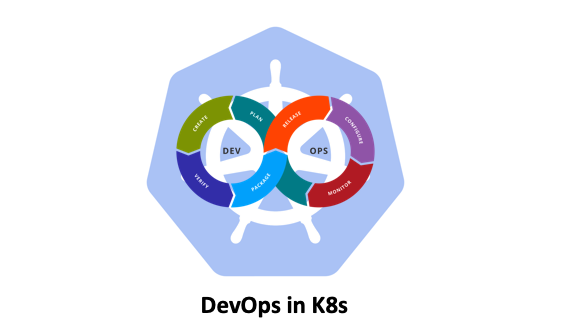 DevOps in K8s — K8s Architecture | by Tony - Freedium