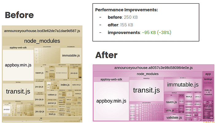 Boosting React Js Website Performance Best Practices And Optimization
