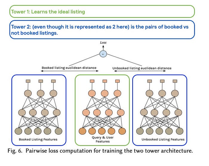 What Airbnb discovered after launching their deep learning model for ...