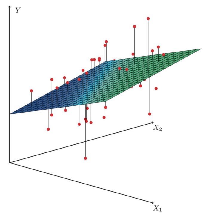 Data Science And Machine Learning Projects — Mega Compilation Part 3 ...