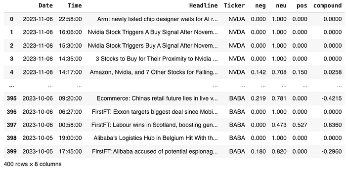 Sentiment Analysis for the Financial Market — Trading on the Market ...