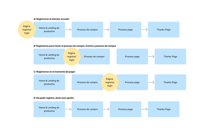 Approaching use case validation from a Product Designer’s perspective ...