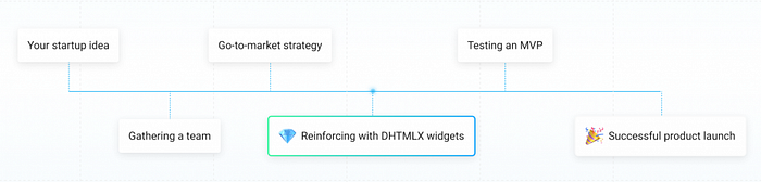 Ignite Your Startup with the New DHTMLX Program