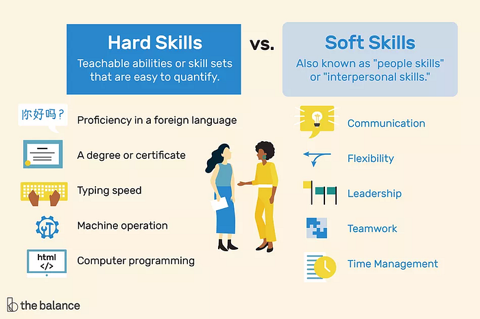 5 Ways To Differentiate Your Soft Skill Development Programmes