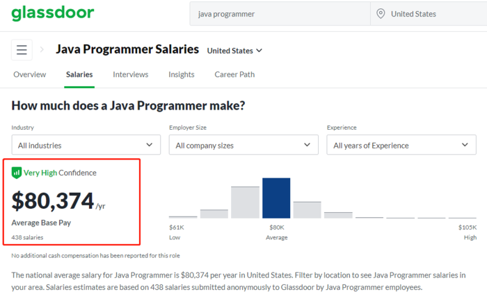 15 Highest Paying Programming Languages in 2022 | by Octoparse ...