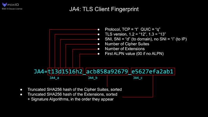 JA3 and JA4 Fingerprints in AWS WAF and Beyond | by Tyler Wengerd | DoiT