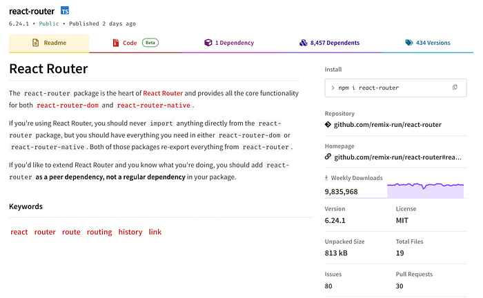 The most powerful combination of React ecosystem tools in 2024! | by Beck Moulton - Freedium