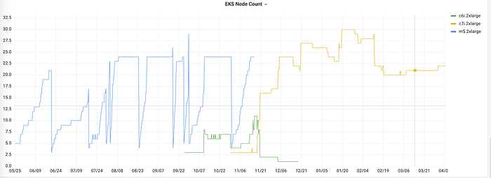 Scaling Kubernetes Smarter with Karpenter | by Freshworks Engineering ...